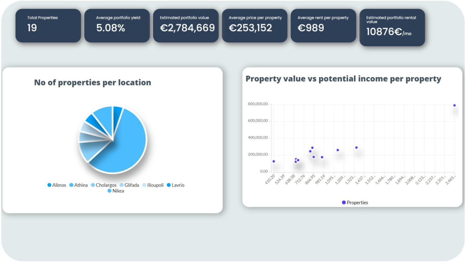 Estate Brains - Real Estate Data Analytics Platform